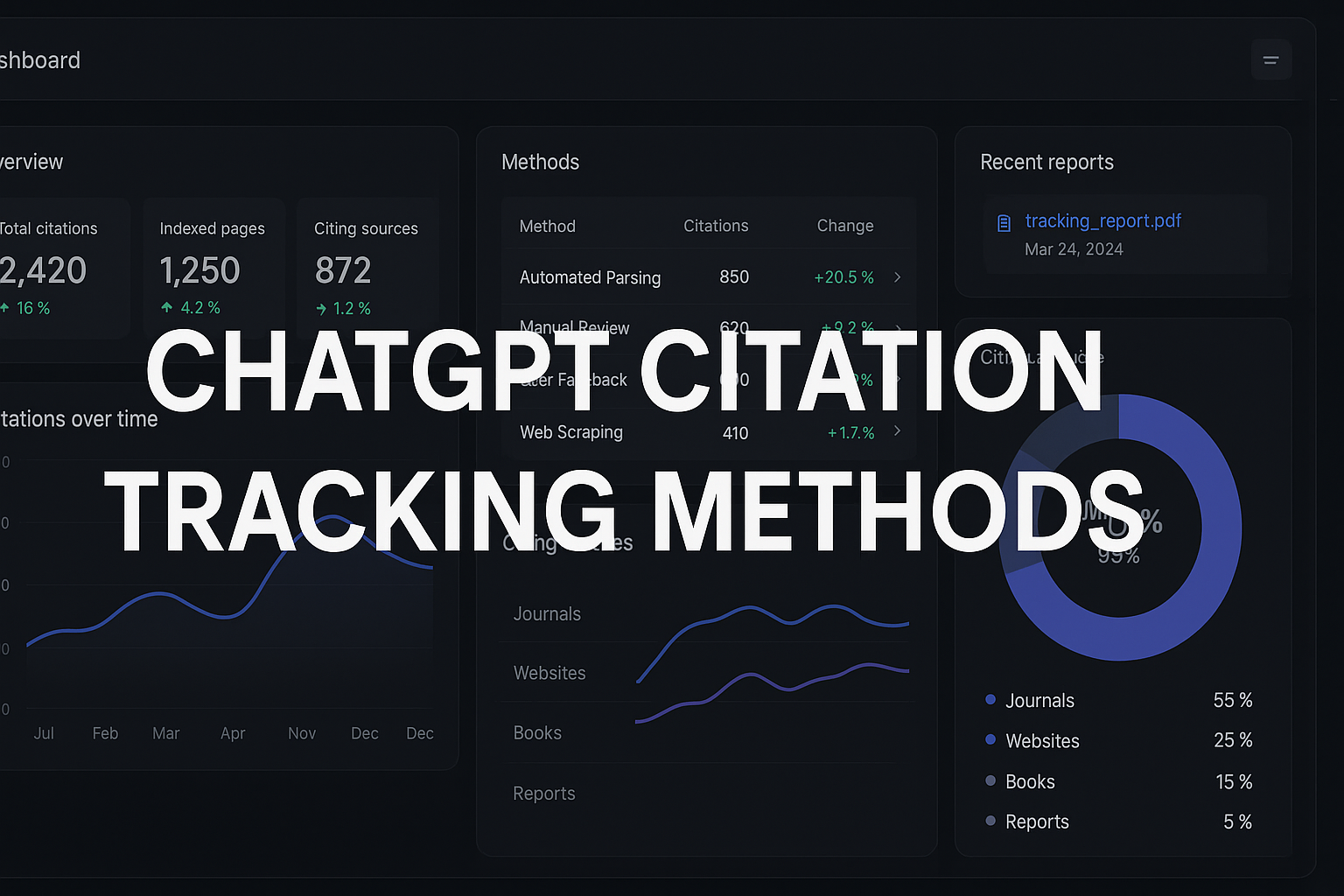 Chatgpt Citation Tracking Methods: Complete Guide 2026