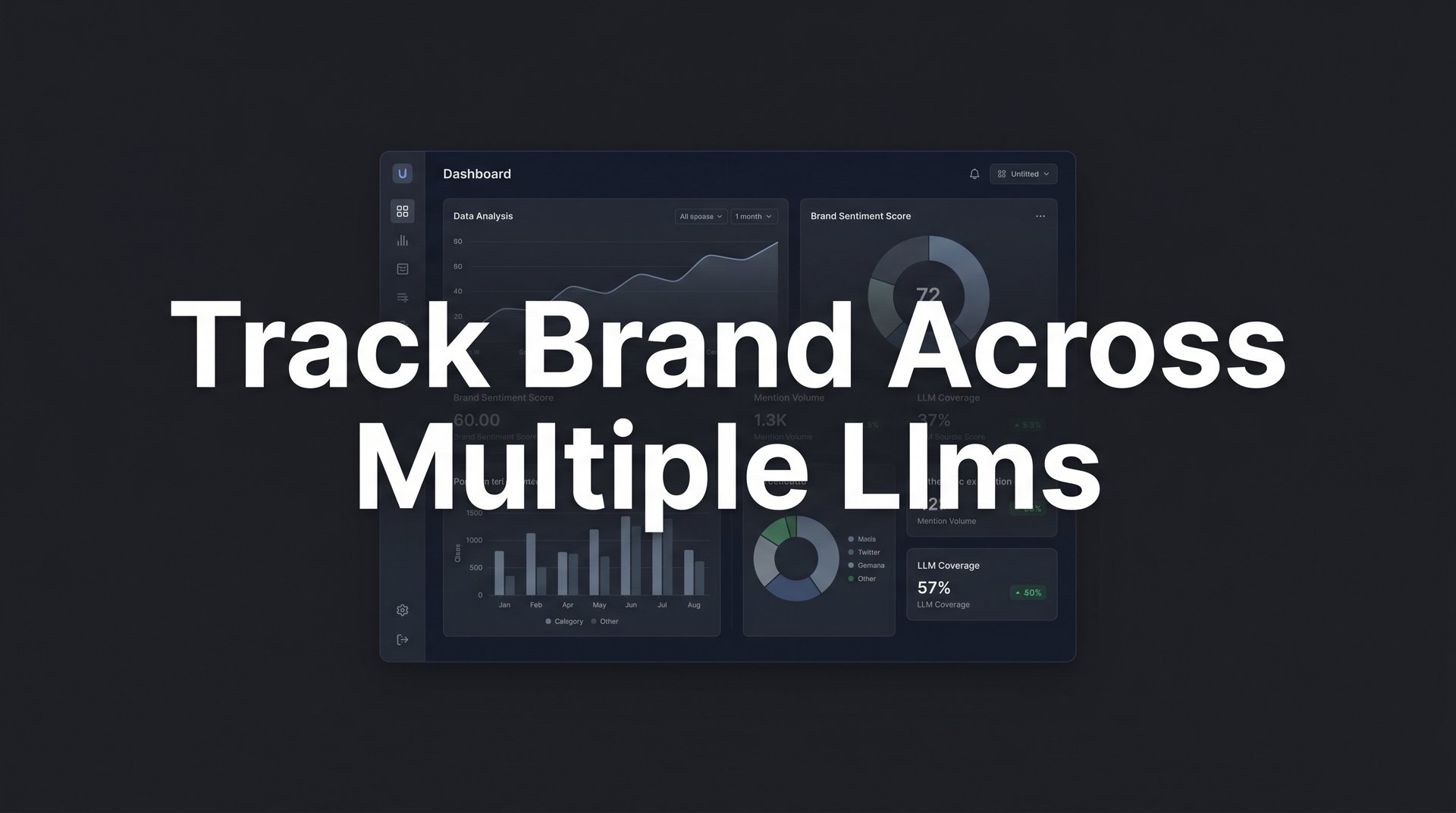 Track Brand Across Multiple LLMs: Complete Guide 2026